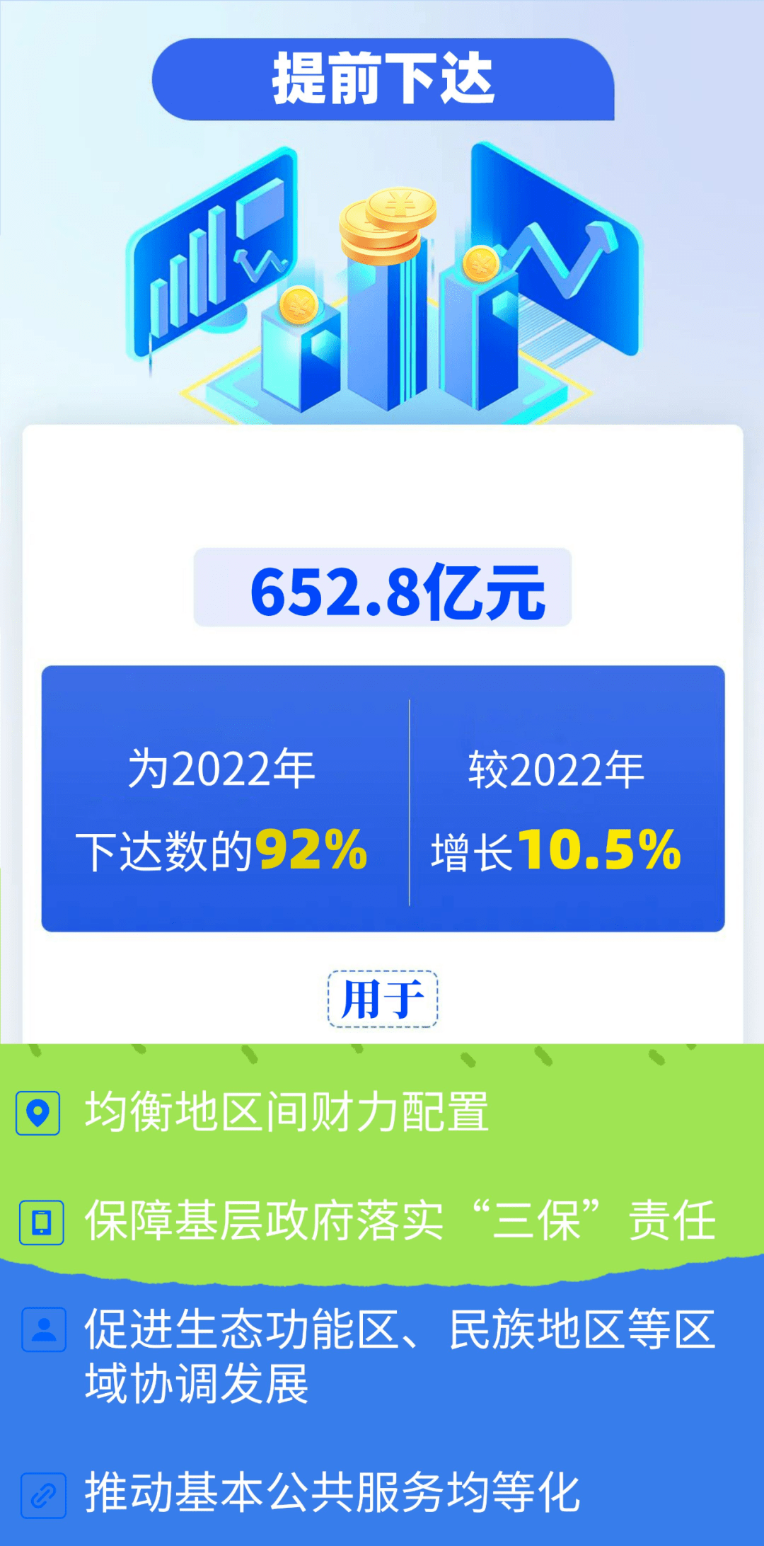云南省财政厅提前下达2023年均衡性转移支付等4项主要财力性转移支付652.8亿元_资金_预算_基层