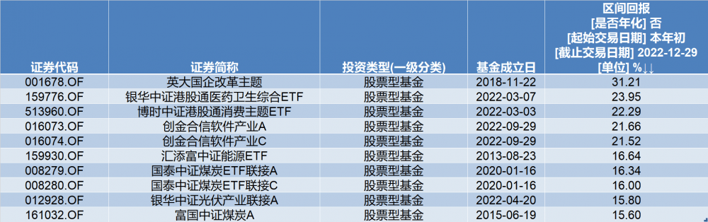 2023年投资展望丨货基成今年收益率最高品种，基金的投资机会在哪？数据行业主题 