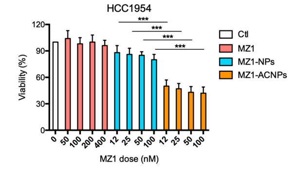 蛋白水解靶向嵌合体（PROTACs）的药物递送和配方_细胞_化学元素_阻断