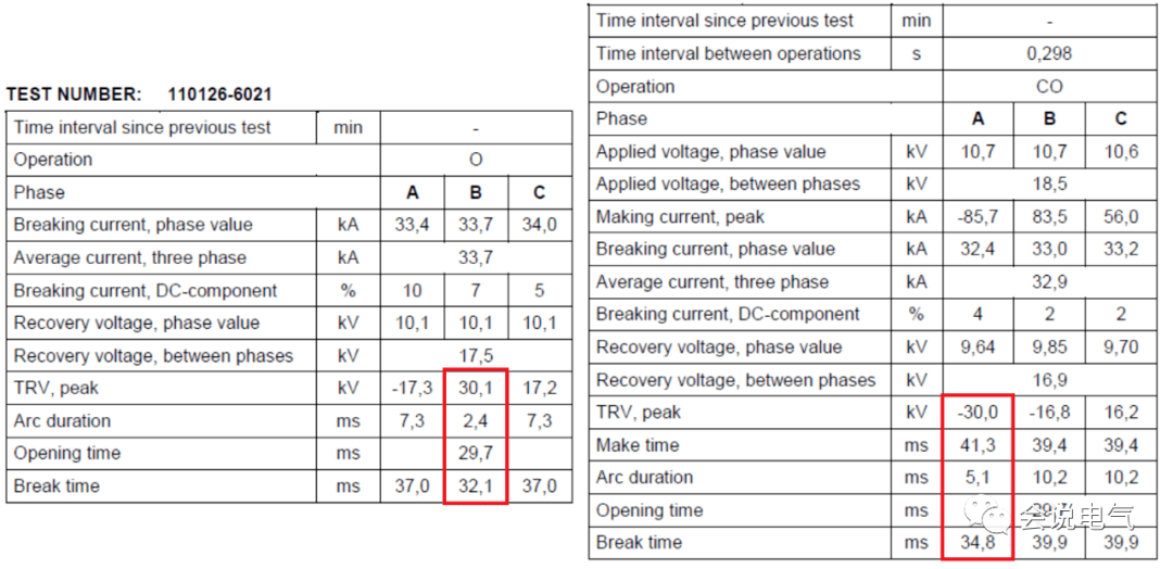 12和17.5kV_电压_耐受_标准