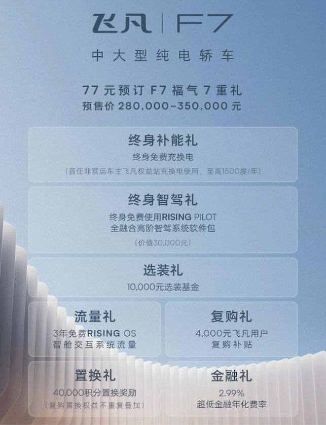 飞凡F7开启预售！预售价28-35万元 续航超600km_搜狐汽车_搜狐网