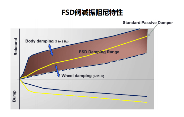 全新一代唐DM四驱，21款唐四驱 FSD可变阻尼减振器,先到先得 全国发货_搜狐汽车_搜狐网