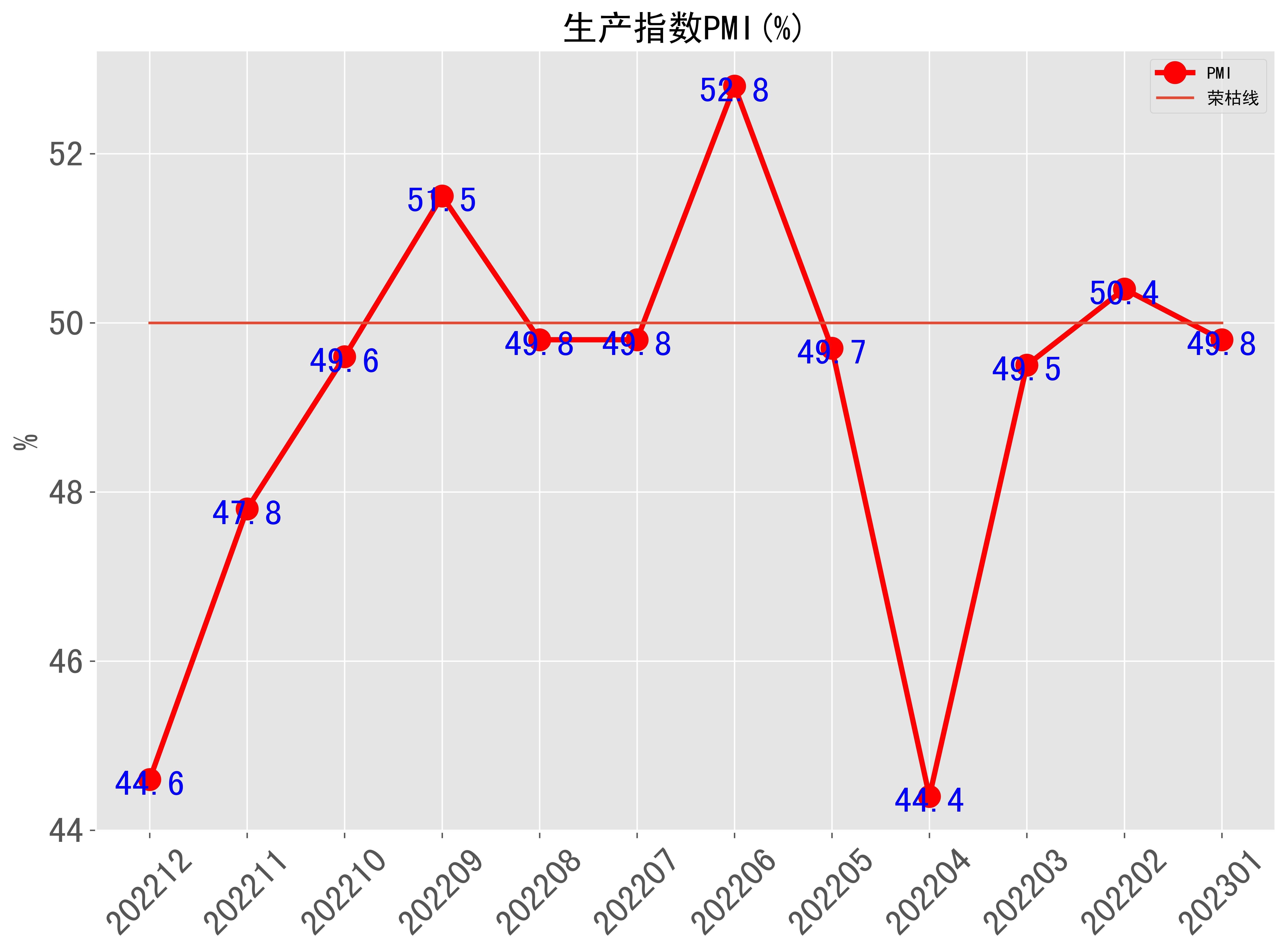 202302月国家统计局最新发布：202301月生产指数_数据_来源