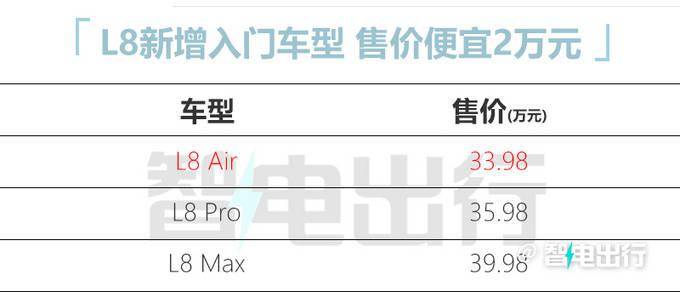省2万买入门版！理想L8新车型售33.98万 取消魔毯悬架_搜狐汽车_搜狐网