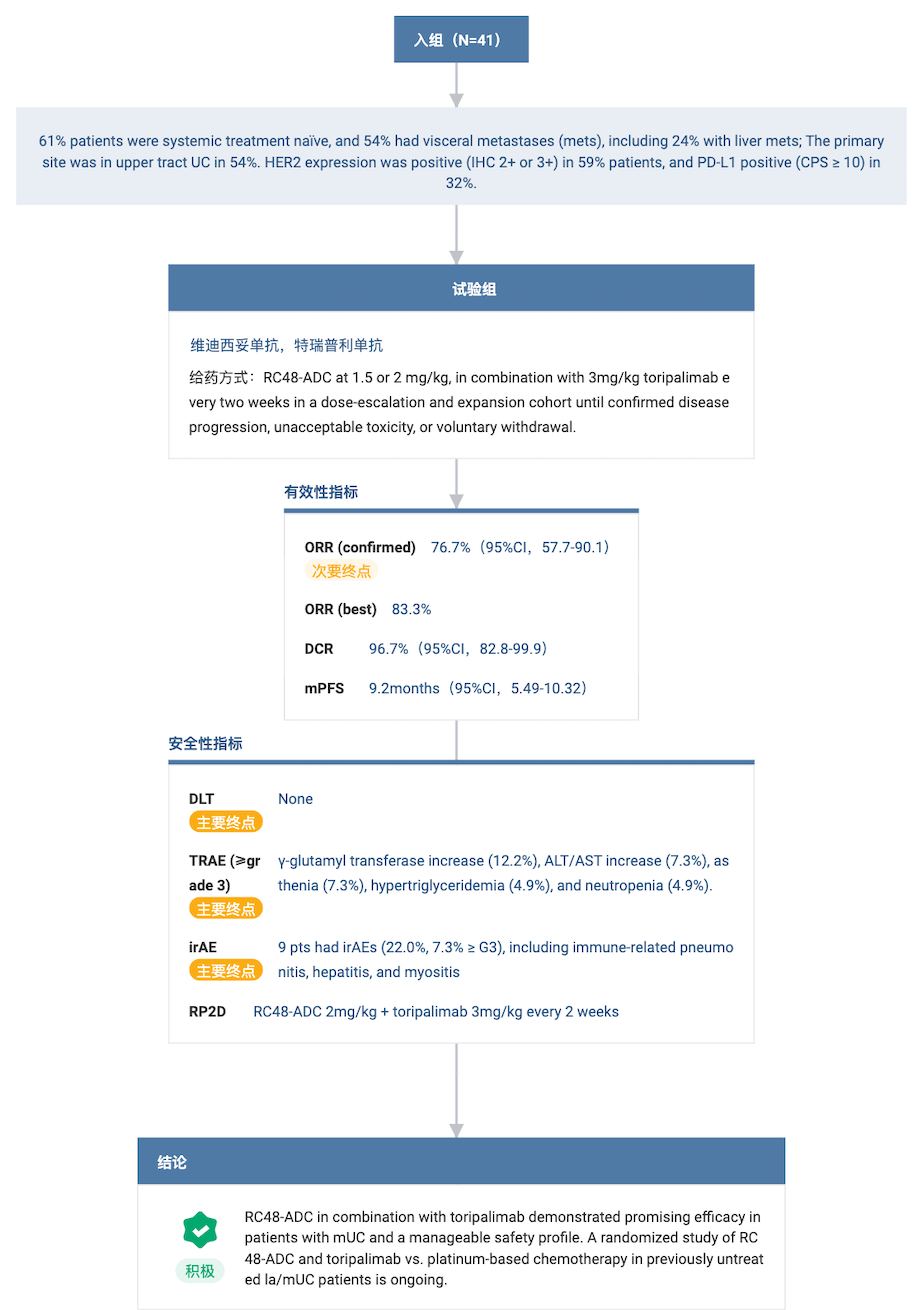 针对非小细胞肺癌，荣昌 RC48 联合马来酸吡咯替尼片 II 其临床获批_Insight_试验_治疗