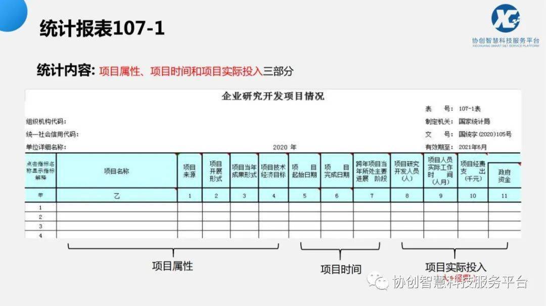 统计局年报（表107-1、107-2）填报说明_平台_福建省_科技