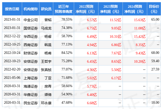 科士达：安信证券、Astroll Mgmt Ltd等多家机构于2月15日调研我司_Capital_基金公司_业务