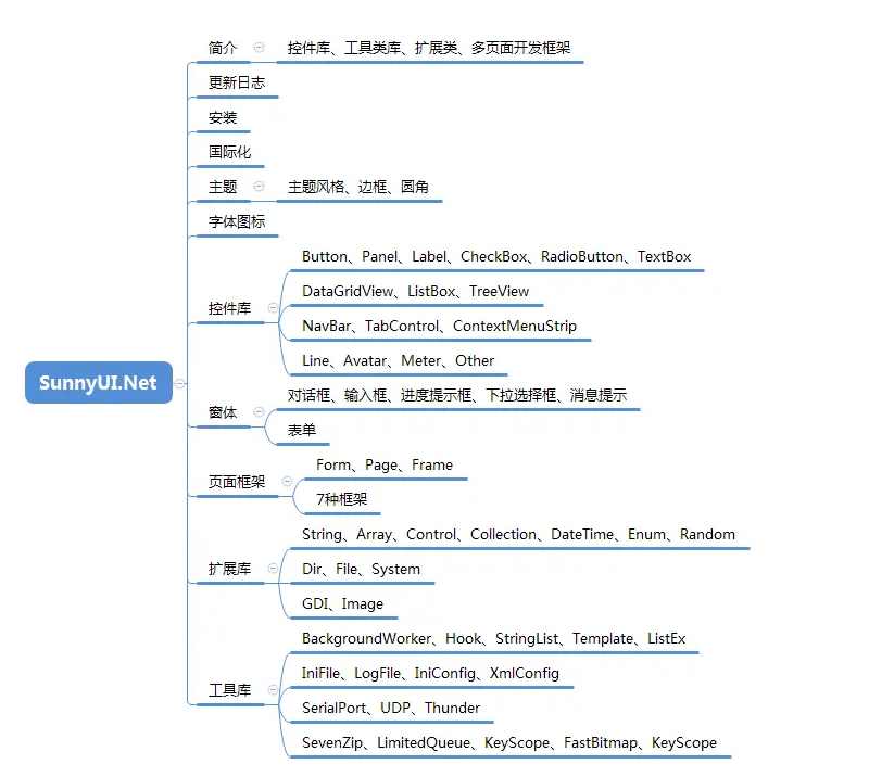 一个支持net 7的winform开源ui组件框架开发风格项目