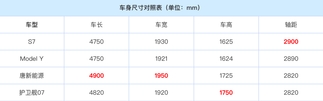 取消仪表盘！深蓝S7首发亮相_搜狐汽车_搜狐网