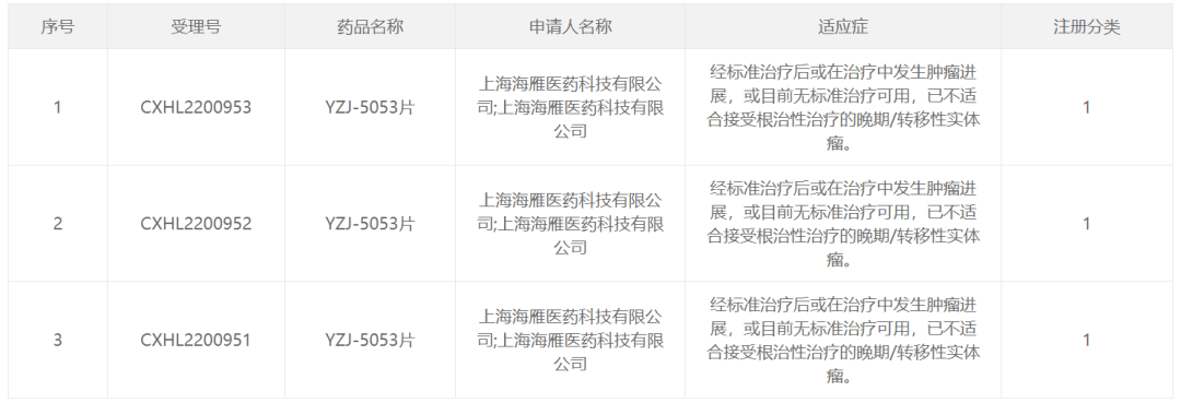 靶向A2aR/A2bR，海雁医药1类新药获批临床_肿瘤_治疗_受体