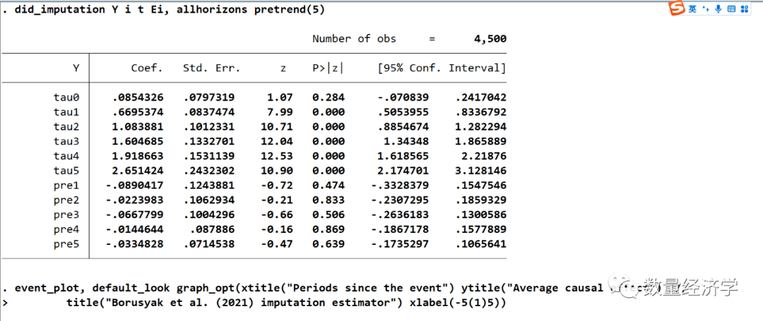 event_plot：一键绘制csdid、did_imputation等DID异质稳健估计量图_gen_and_al
