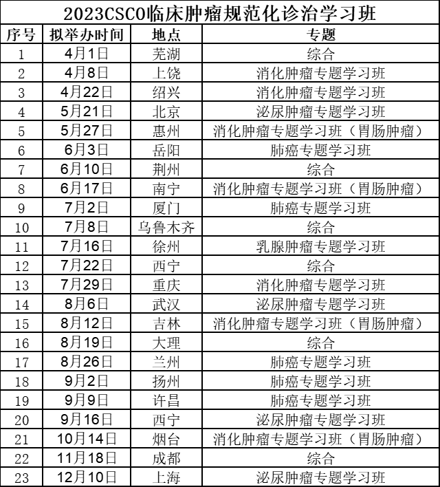 2023年CSCO临床肿瘤规范化诊治学习班计划安排_直播_公益性_学术活动