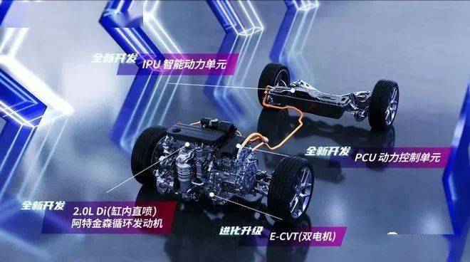 本田第四代i-MMD混动技术解析_搜狐汽车_搜狐网