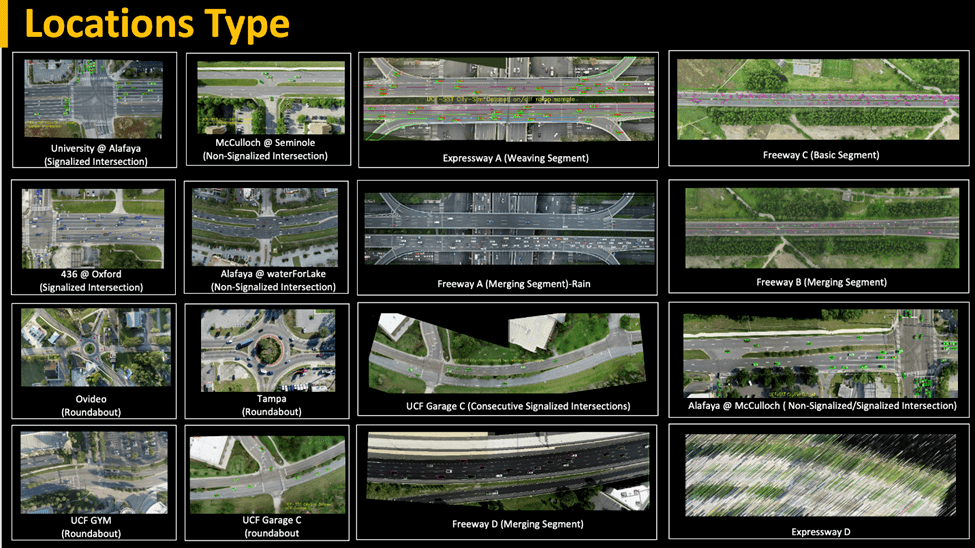数据集 | CitySim: 最大、最全、最丰富的无人机航拍车辆轨迹&数字孪生开源数据集_仿真_地点_地图
