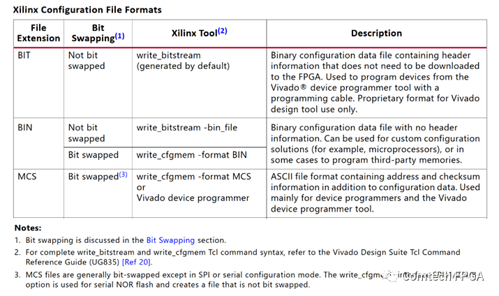 AMD FPGA的SelectMAP加载模式_文件_bit_bin