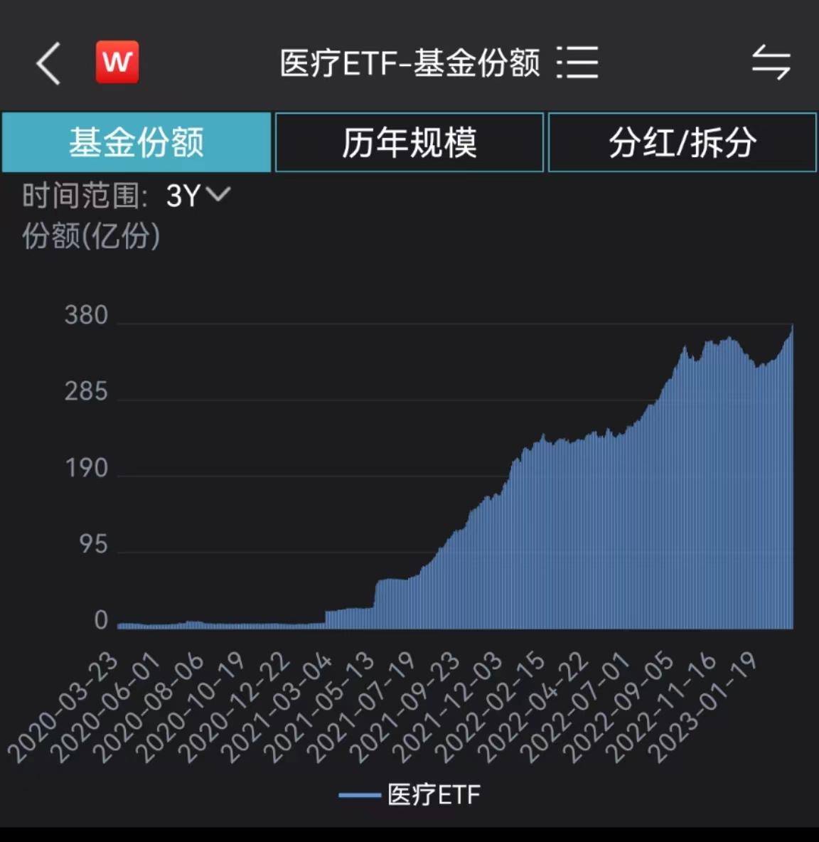 2000亿CXO巨头业绩出炉！医疗ETF（512170）连续21日资金，份额升至379亿再录新高！_投资_板块_基金风险