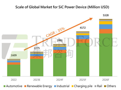 SiC乘风起势，《2023 SiC功率半导体市场分析报告》全新发布_元件_发展_外延