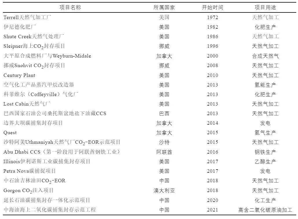 CCS-EOR技术展望_二氧化碳_全球_能源
