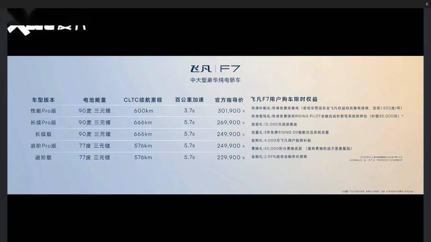 对标蔚来ET5 20.99-30.19万元的飞凡F7有戏吗？_搜狐汽车_搜狐网
