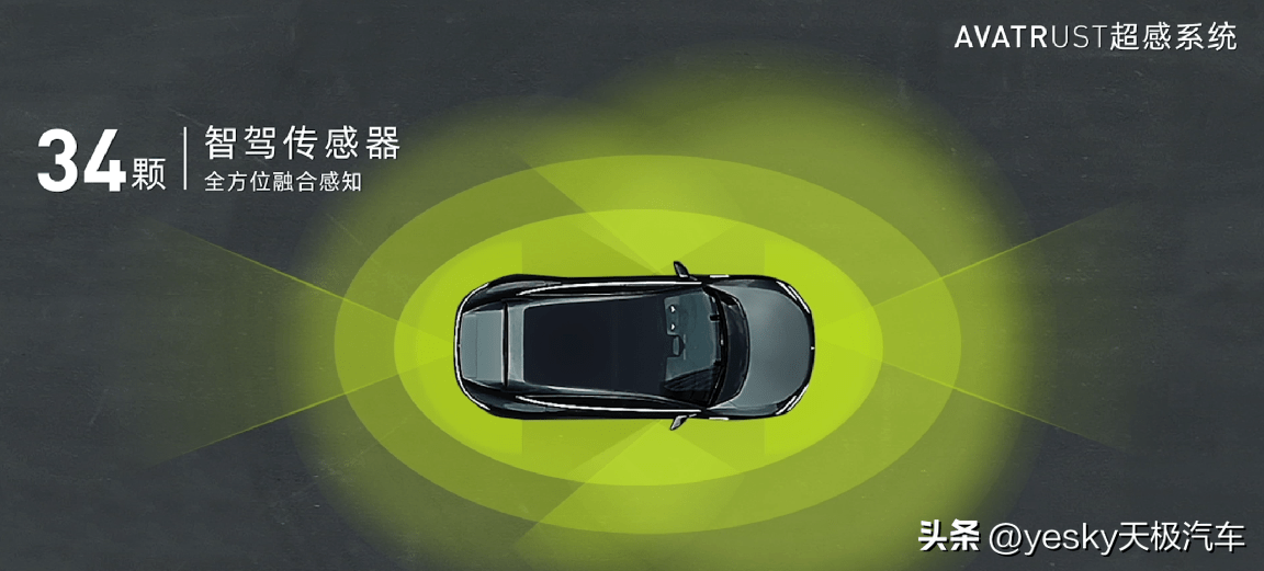 技术论英雄：小鹏P7i VS 阿维塔11，30万以内谁的智驾比更强？_搜狐汽车_搜狐网