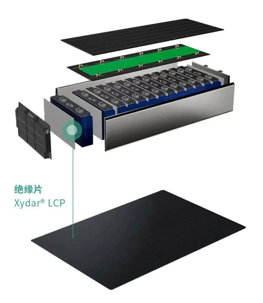 满足电动汽车安全性需求，索尔维推出面向电池模组绝缘应用的新型材料_搜狐汽车_搜狐网