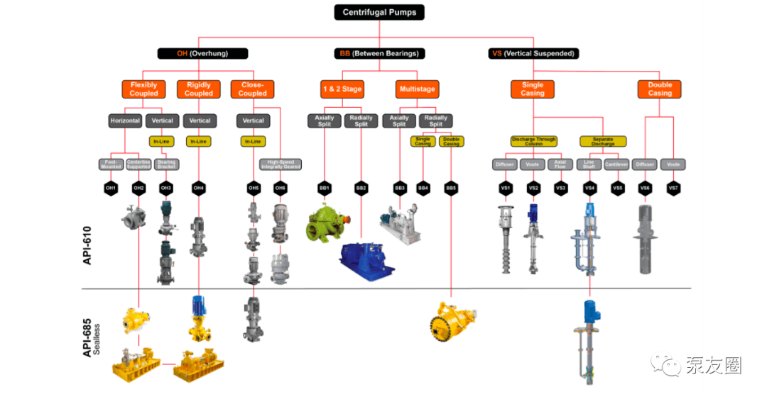 看图识泵第7期：API 610 与API 685_版权_消息_来源