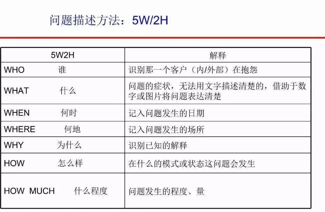 【领取】8d应该掌握到什么程度？用这个ppt自测一下搜狐汽车搜狐网 