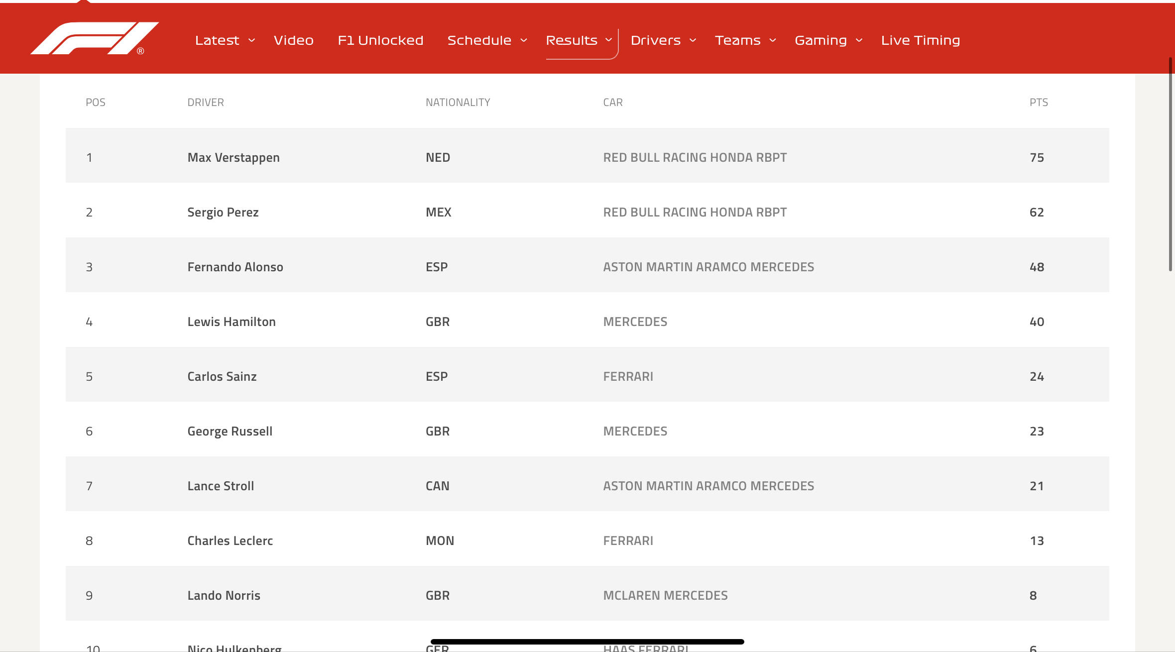 本赛季首场F1冲刺赛勒克莱尔收获多于前三站，法拉利迎来转机？_发车_比赛_积分榜