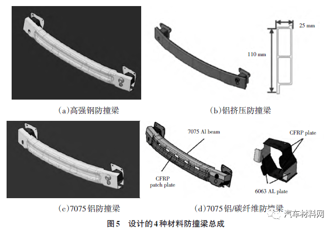 新材料与新工艺在保险杠防撞梁中的应用与发展趋势_搜狐汽车_搜狐网