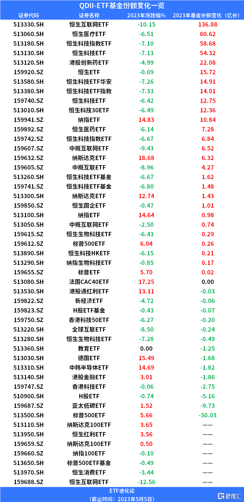 权益 QDII 带动规模新高，纳指ETF今年领涨-搜狐大视野-搜狐新闻