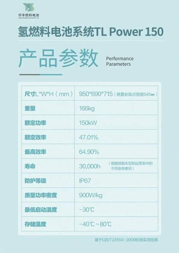 丰田：大功率氢燃料电池系统TL Power 150正式上市_搜狐汽车_搜狐网