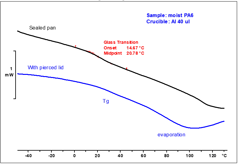 DSC测试聚合物的Tg应该注意哪些“陷阱”？_温度_样品_溶剂