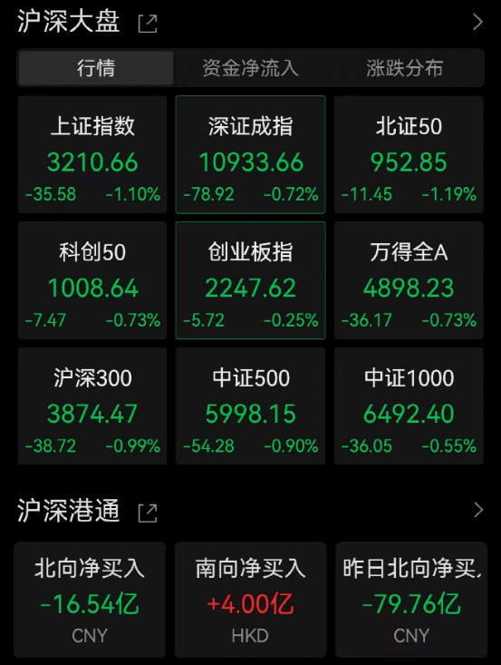 刚刚,突发跳水!终止收购,一字跌停!千亿巨头闪崩,昆明国资严正声明!跌幅中国开盘