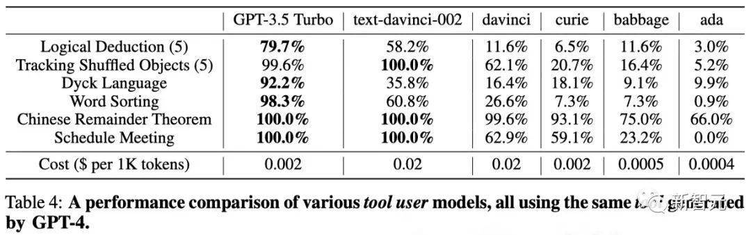 GPT-3.5逆袭GPT-4！谷歌DeepMind华人天团，让LLM像人类一样制作工具，完胜CoT_模型_任务_实例