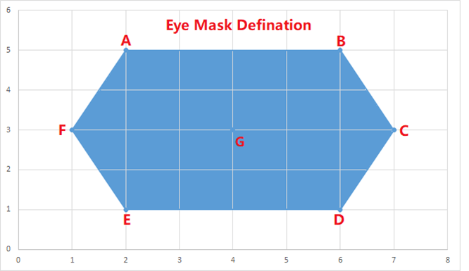 Vivado Hardware Debug技巧 如何在IBERT眼图上添加模板_Scan_Create_参数