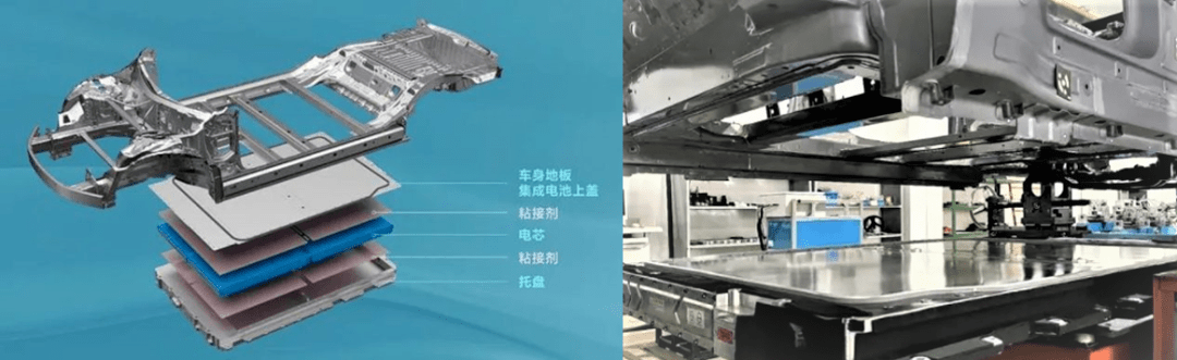 浅谈CTB电池车身一体化技术_搜狐汽车_搜狐网