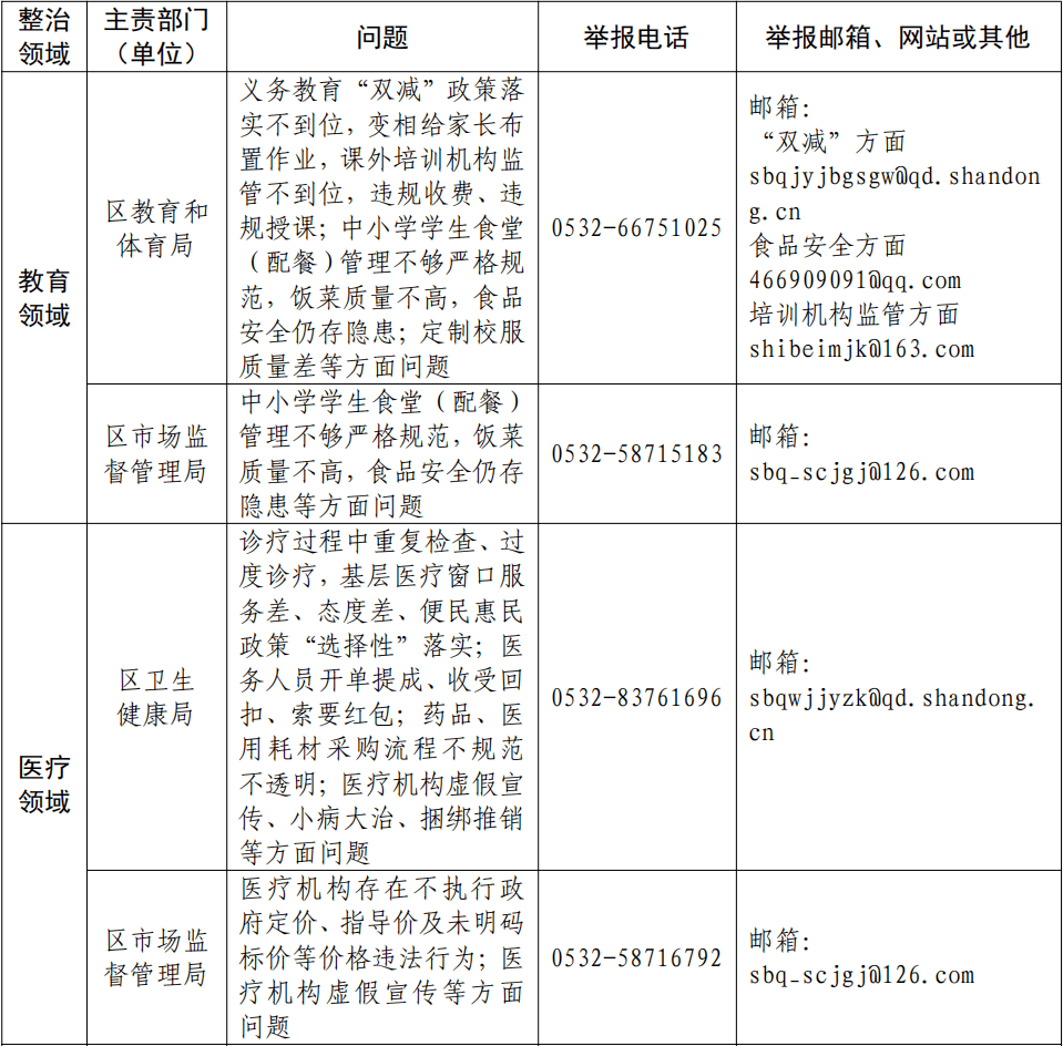 市北区群众身边不正之风和腐败问题“点题整治”监督举报和反映问题方式单位公众邮箱