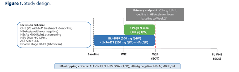 HBV黎明将至_HBsAg_治愈_功能性