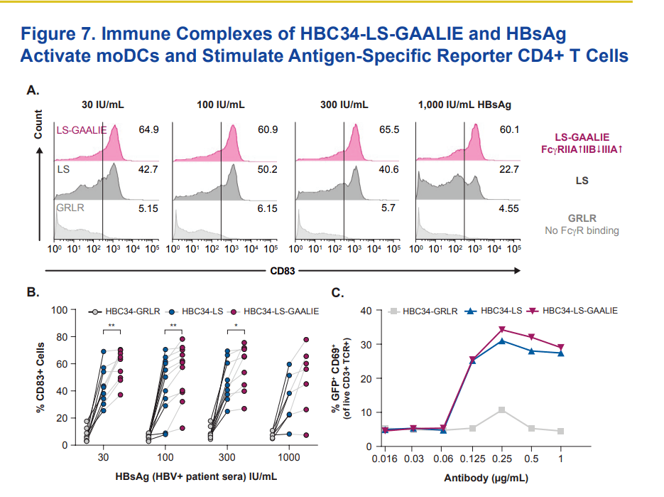HBV黎明将至_HBsAg_治愈_功能性