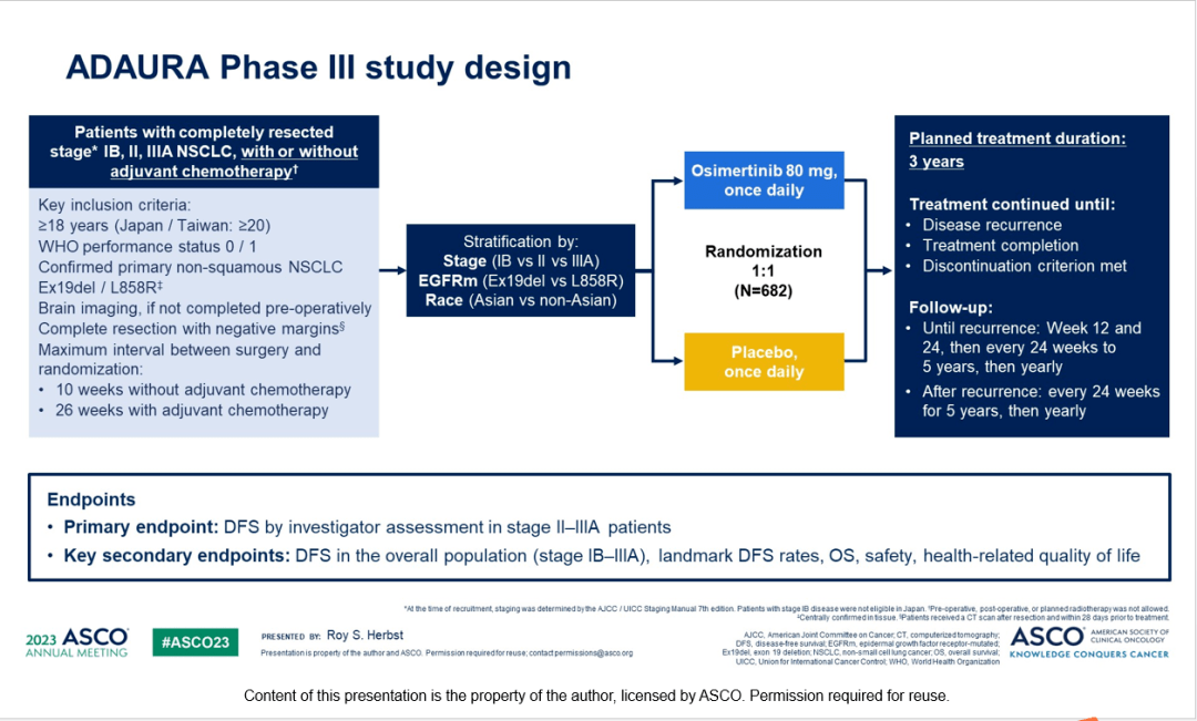 2023 ASCO 肺癌、肝癌肿瘤重磅研究进展大汇总_治疗_奥希_患者