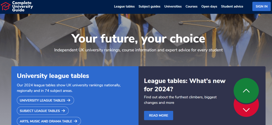 CUG 2024年英国大学排名发布，帝国理工跌出前五！_备考_详情_课程