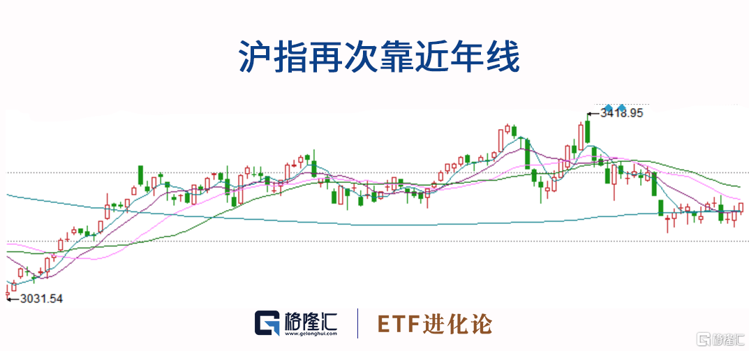 格隆汇ETF日报 | AI继续活跃，三只游戏ETF涨6%；易纲：CPI下半年有望逐步回升_基金_海康威视_公司