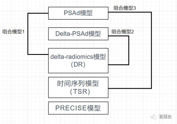 76例患者发顶刊，时序性分析：影像组学的新赛道_研究_进展_时间