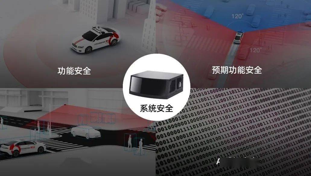 RoboSense打造高标准激光雷达安全技术体系，助推汽车产业智能化升级_搜狐汽车_搜狐网