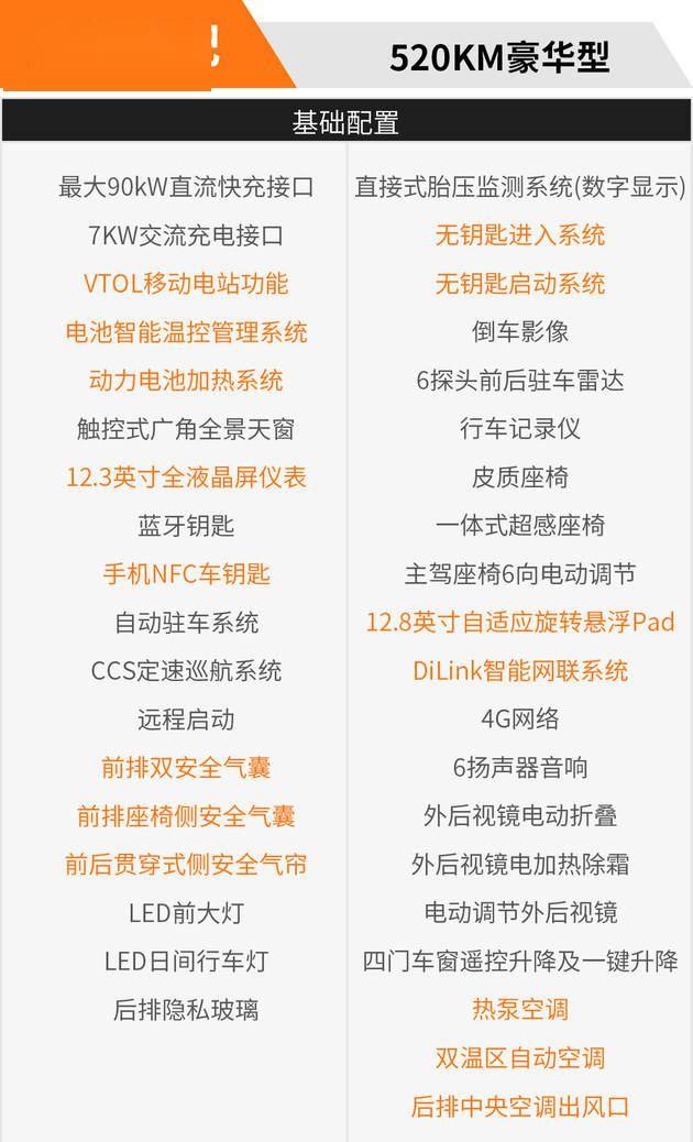 比亚迪宋PLUS冠军版买哪款最值？ EV首选520KM旗舰型/DM-i首选150KM旗舰PLUS_搜狐汽车_搜狐网