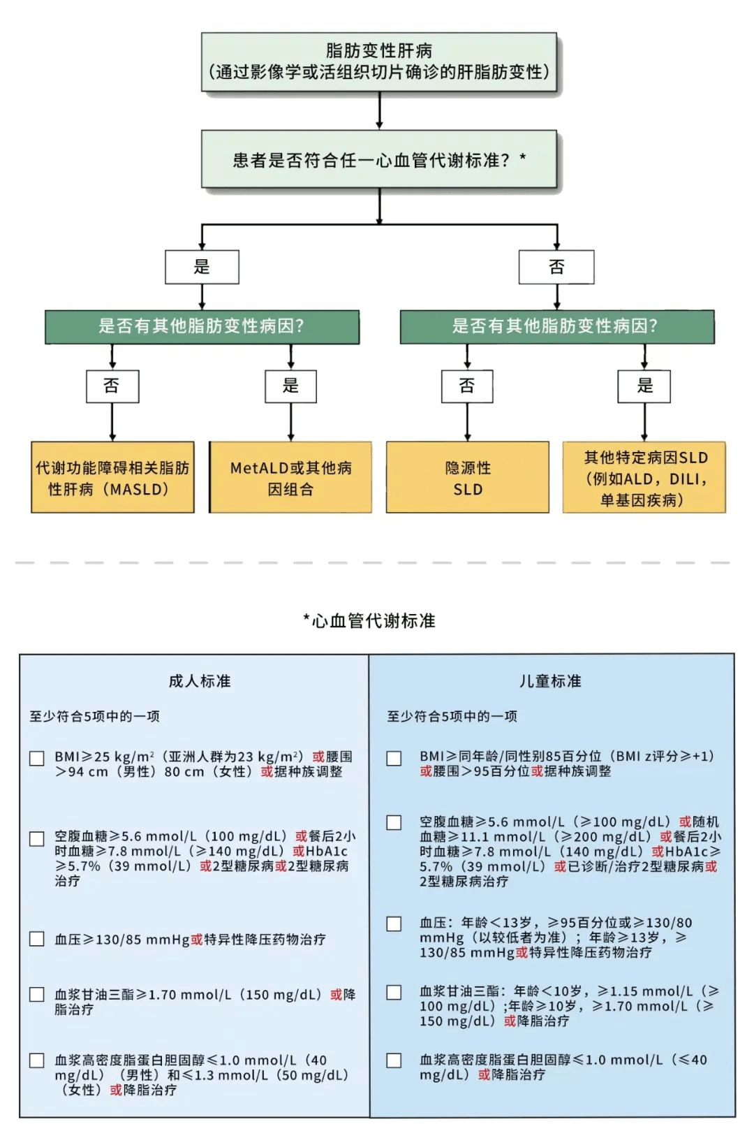 EASL专访丨魏来教授谈NAFLD更名MASLD，乙型肝炎研究范式探索和2023欧肝会之行收获_诊断_患者_疾病