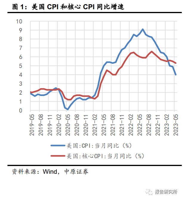 有色金属行业半年度策略：产业链逐步回暖，继续关注黄金、锂和铝（附下载）_同比_增速_预期