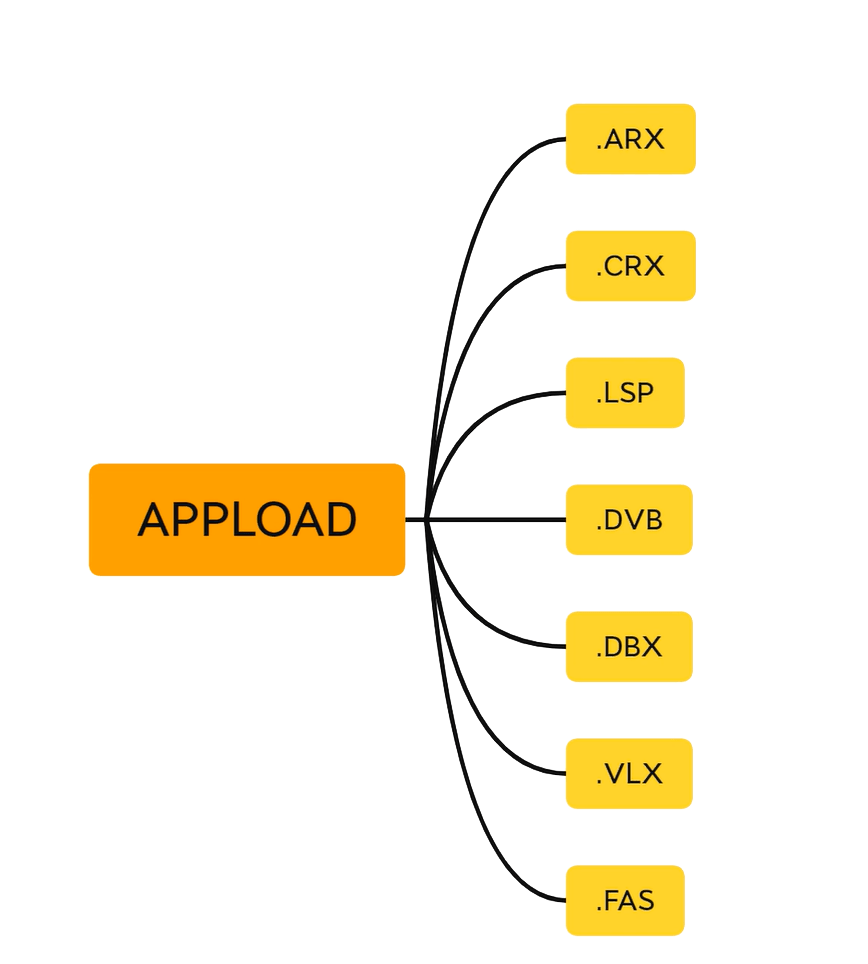 如何在CASS中安装插件及设定菜单？_命令_bbs_论坛
