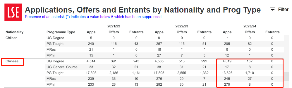 目标LSE的看过来！录取率不足7%，谁拿了LSE的offer？_专业_成绩单_要求