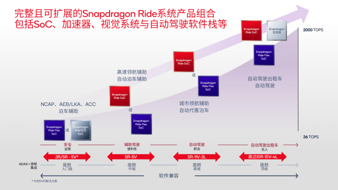 智能汽车世界里，高通是猎人还是猎物_搜狐汽车_搜狐网